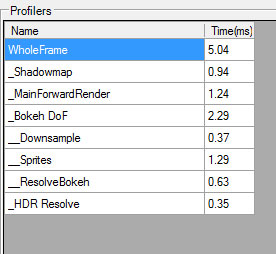C#/.NET graphics framework | Bart Wronski