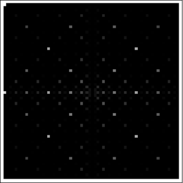 Dithering part three – real world 2D quantization dithering | Bart Wronski