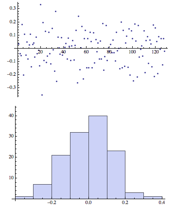 Dithering part two – golden ratio sequence, blue noise and highpass-and ...
