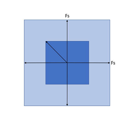 Checkerboard rendering, rotated anti-aliasing and grid frequencies ...