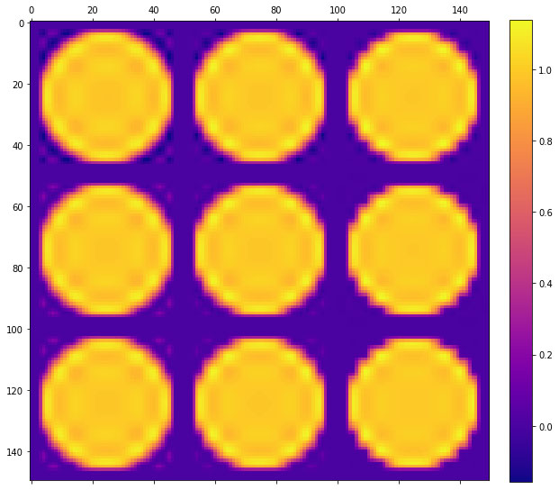 Using Jax Numpy And Optimization Techniques To Improve Separable Image Filters Bart Wronski