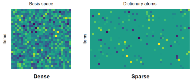 Compressing PBR material texture sets with sparsity and k-SVD ...